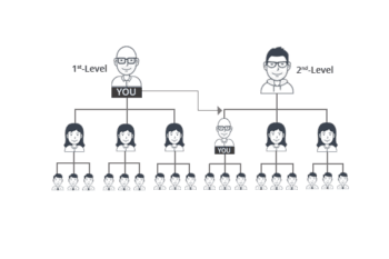 Gift Plan MLM Software | Enhance MLM Business With MLM Gift Plan