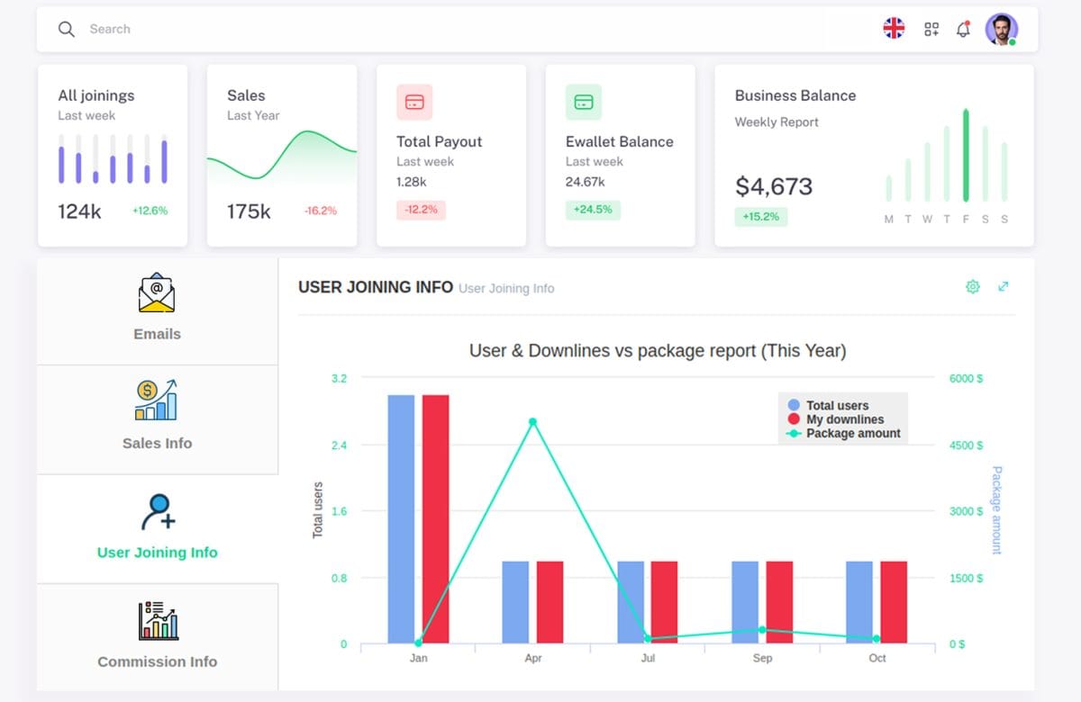MLM Software | Top Rated Multi-Level Marketing Business Tools