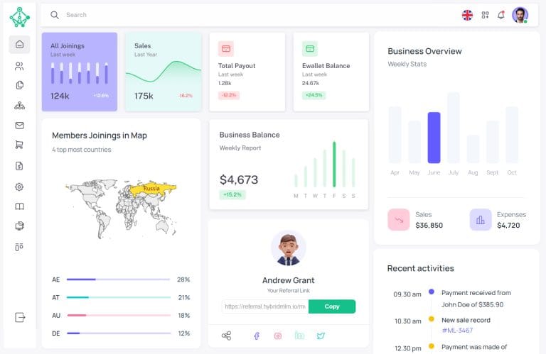 MLM Software | Top Rated Multi-Level Marketing Business Tools