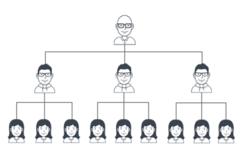 Best MLM Software For Network Marketing | 30-Day Trial & Demo