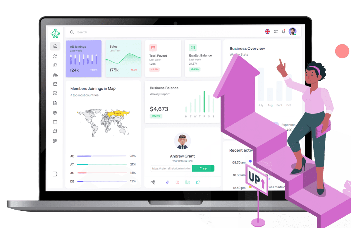 Stair Step MLM Plan | Best Stair Step Plan MLM Software