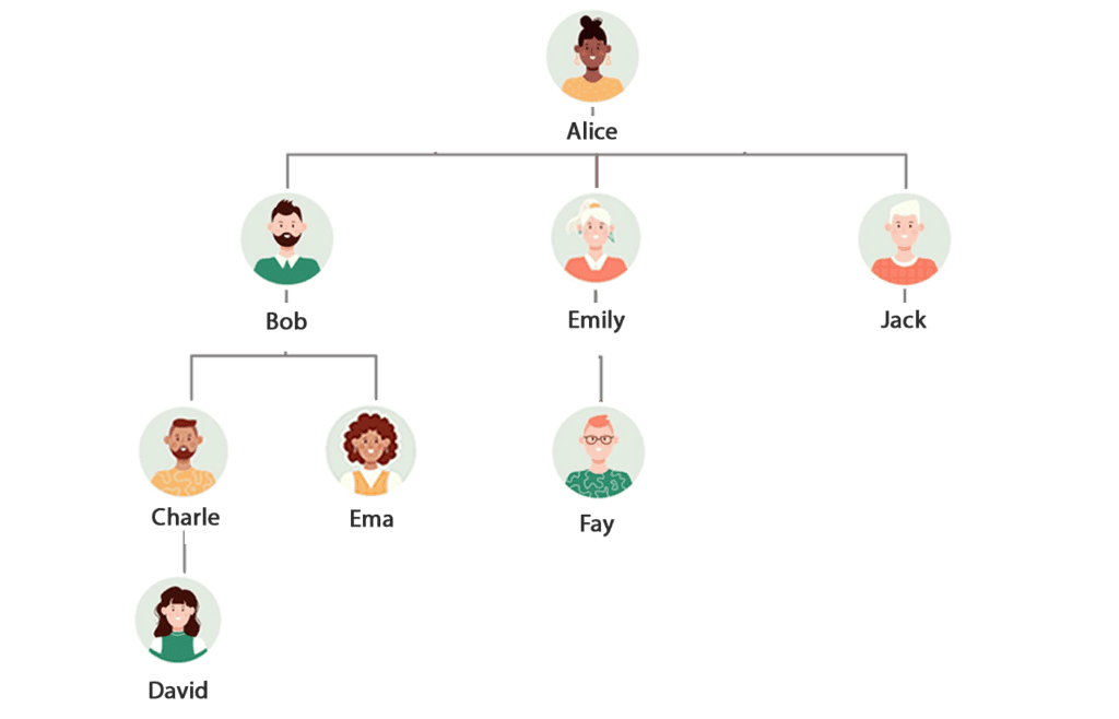 Best Party MLM Plan Software – Get Free Demo Now!