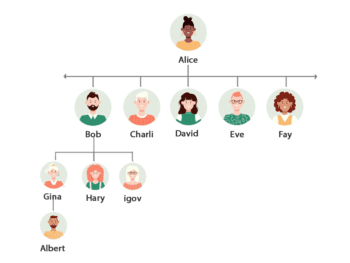 All About Unilevel MLM Plan | Easy To Manage For MLM Business
