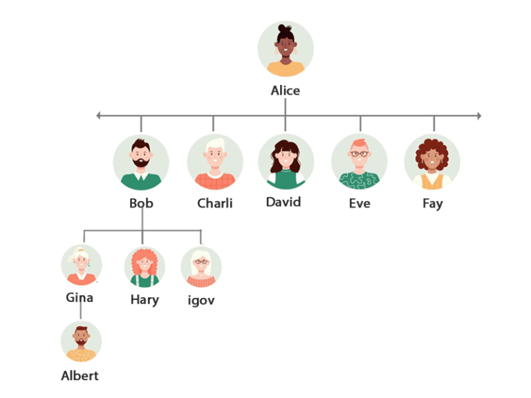 All About Unilevel MLM Plan | Easy To Manage For MLM Business