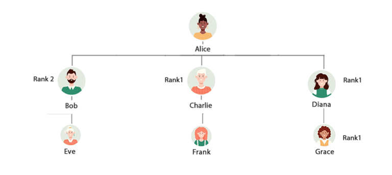 Generation Plan MLM Software | Grow With MLM Generation Plan